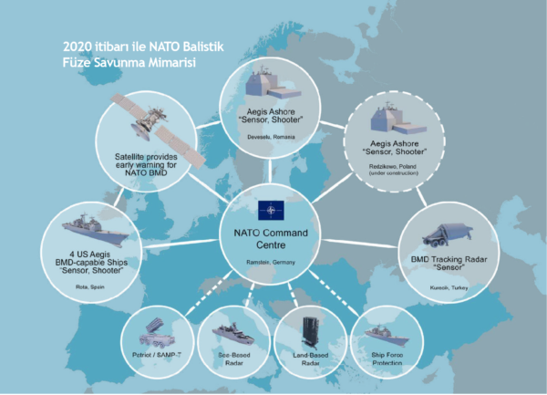 NATO'nun 2020 Raporu; 2030 Planı, Baltık, Karadeniz ve Değerlendirmeler ...