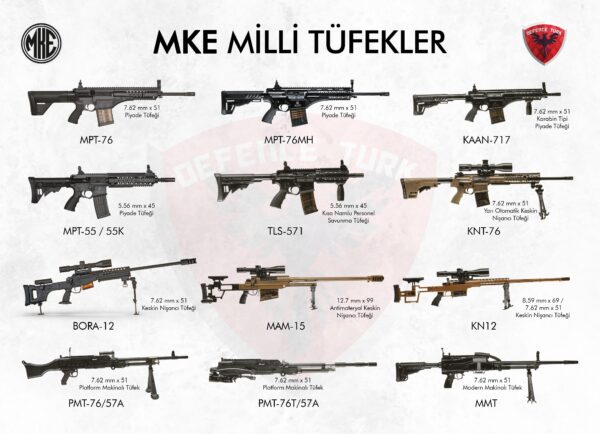 MKE'nin geliştirdiği milli tüfekler | DefenceTurk