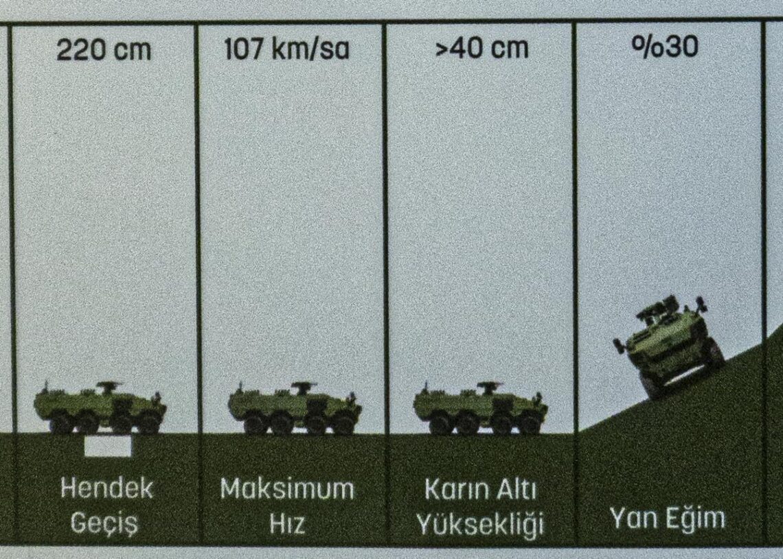 BMC'nin yeni 8x8 taktik tekerlekli zırhlı aracı ALTUĞ IDEF 2021'de ...