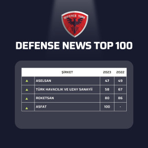 ASFAT, "Defense News Top 100" listesine ismini yazdırdı! | DefenceTurk