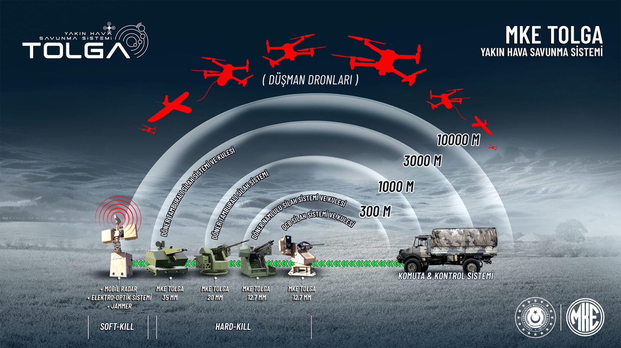 MKE TOLGA'nın ilk durağı Katar oldu | DefenceTurk
